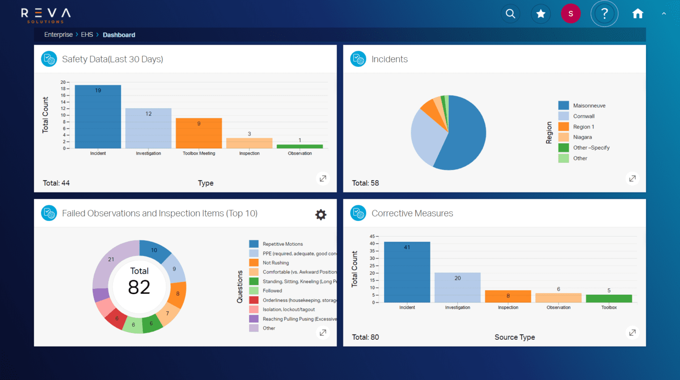 Simplifying Incident Tracking And Safety Reporting With OpenText ...