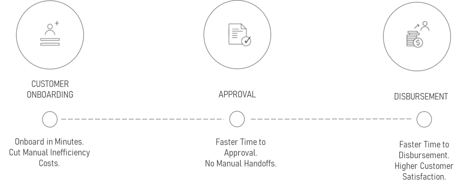 Streamline Onboarding and Document Sharing with Custom Portal using Box ...